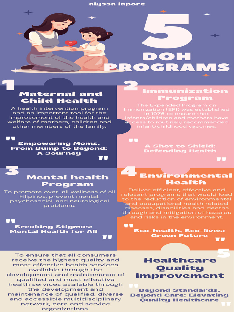 Lapore - DOH Programs | PDF | Health Care | Public Services