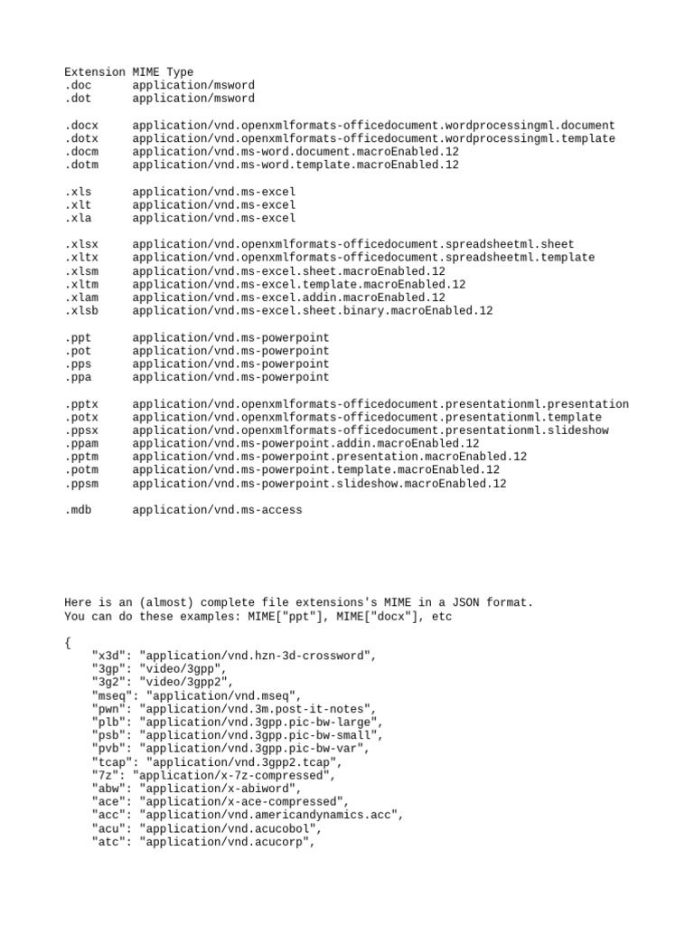 MIMETYPES | PDF | Computer File Formats | Computer File