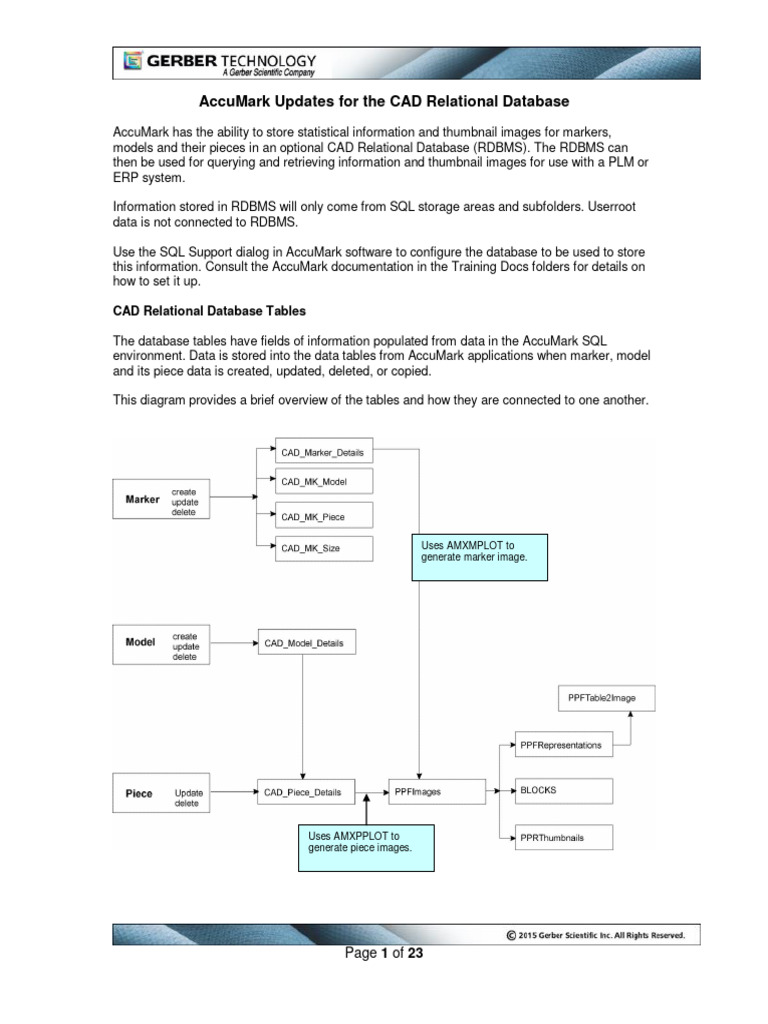 Tablas Variables - Gerber RDBMS | PDF | Relational Database | Databases