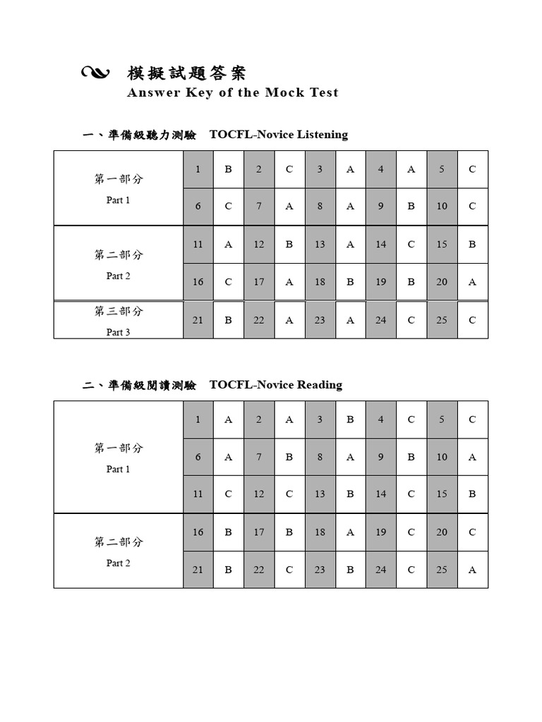 Mock Test Novice Answer | PDF