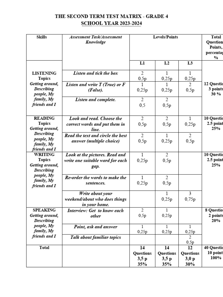 Grade 4 Second Term Test Matrix | PDF | Question | Multiple Choice