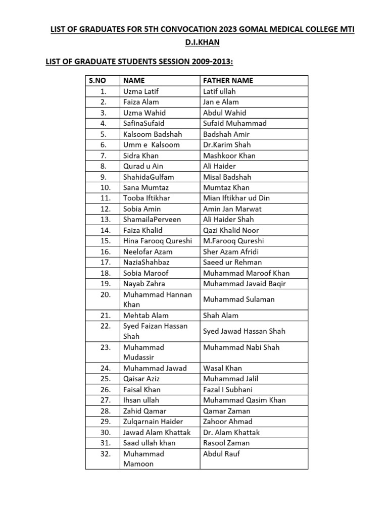 List of Graduates For 5TH Convocation 2023 | PDF List of Graduates For 5TH Convocation 2023 | PDF