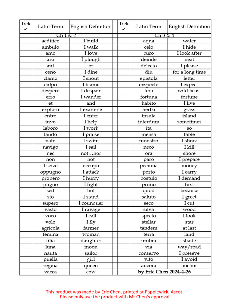 Latin Vocabulary List for Beginners | PDF