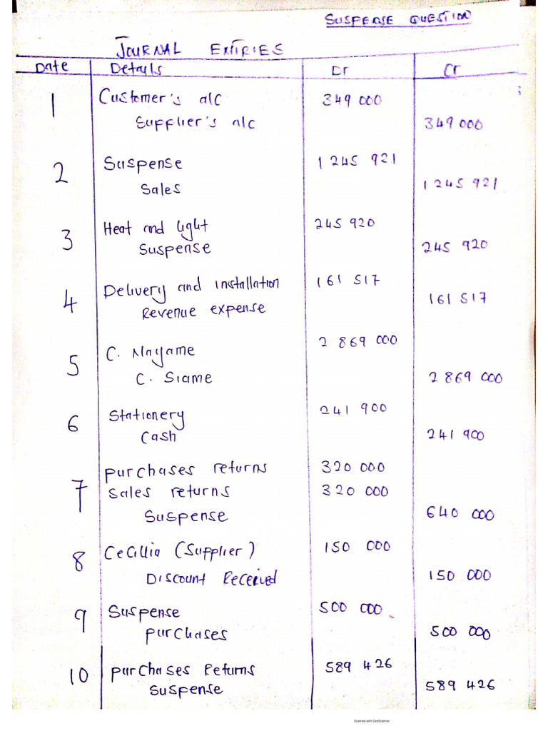 Solutions Suspense Question | PDF