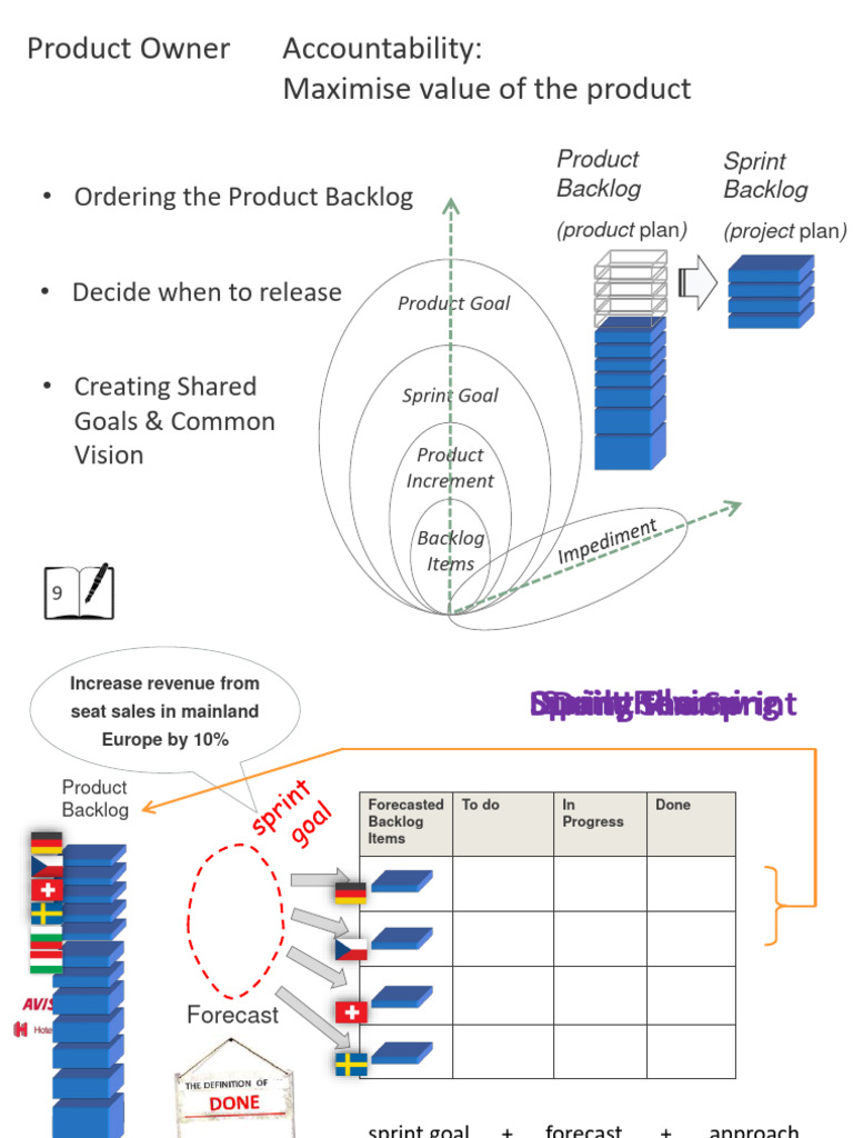 Sprint Goals | PDF | Scrum (Software Development) | Information ...