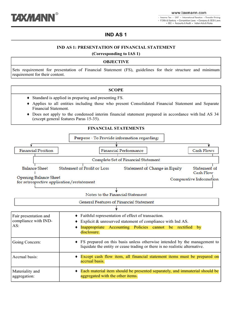 IND AS 1 Presentation of Financial Statements | PDF | Financial ...