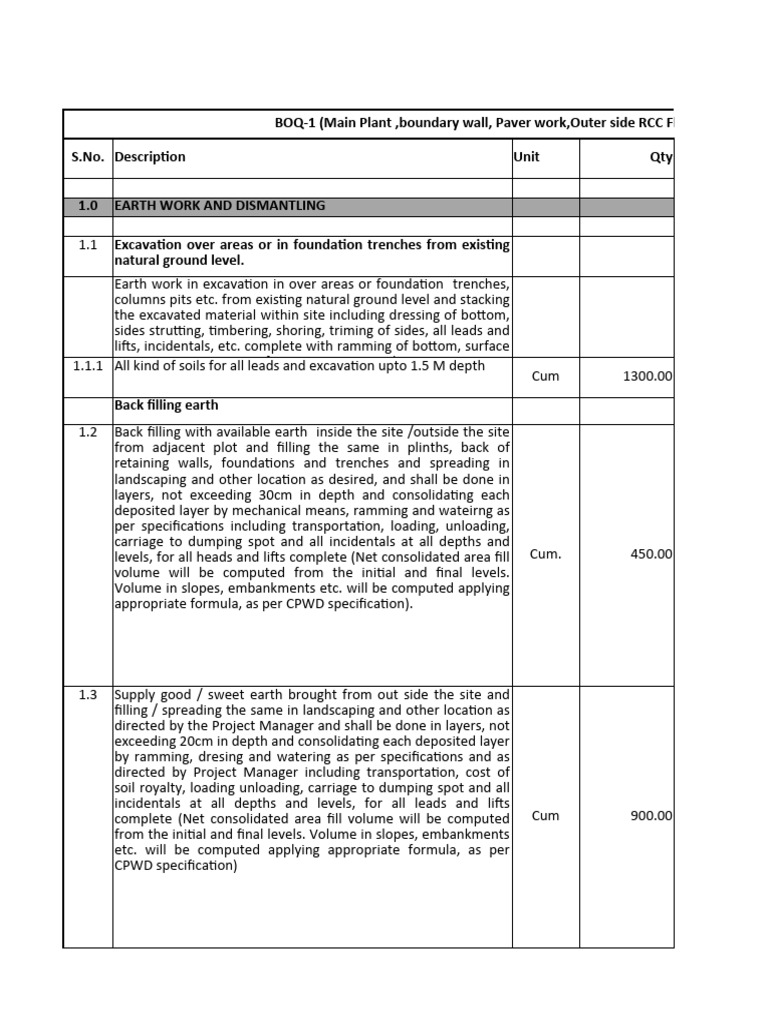 BOQ - 1,2,3,4 - AKK Bilaspur | PDF | Concrete | Masonry