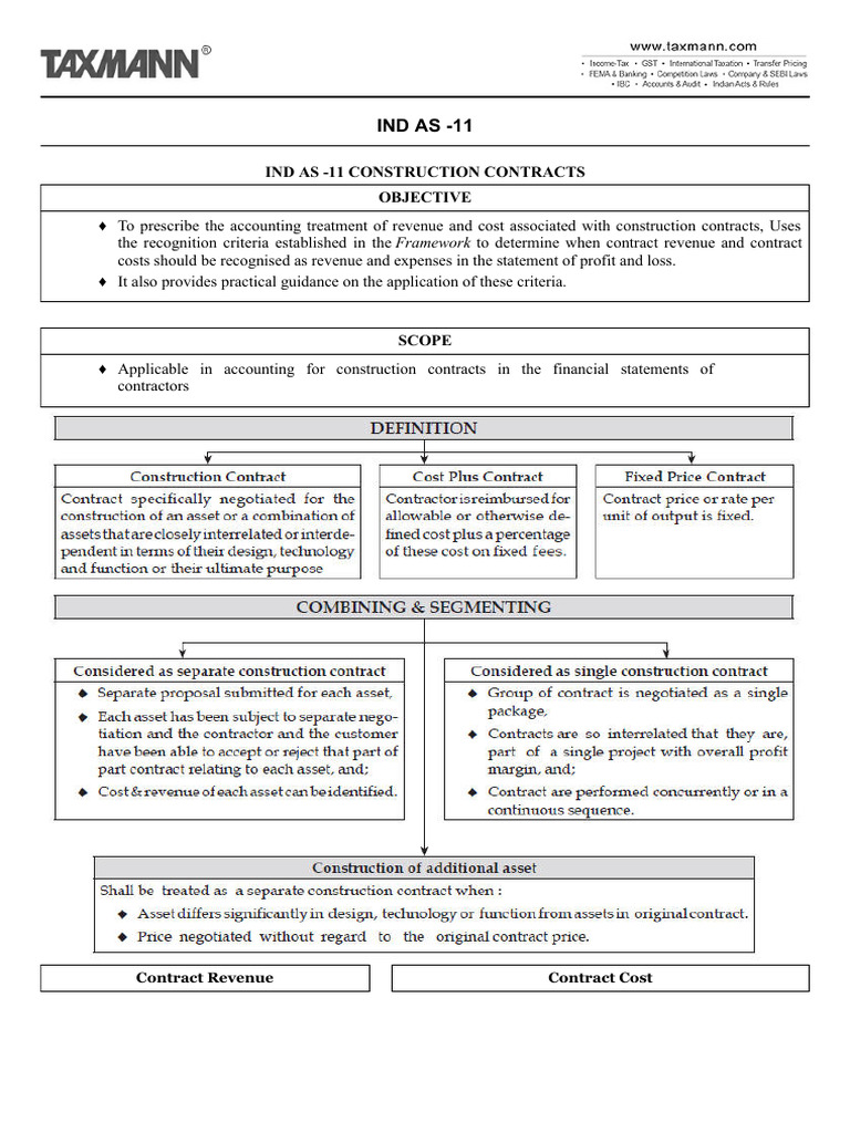 IND AS 11: Accounting for Construction Contracts | PDF | Revenue ...