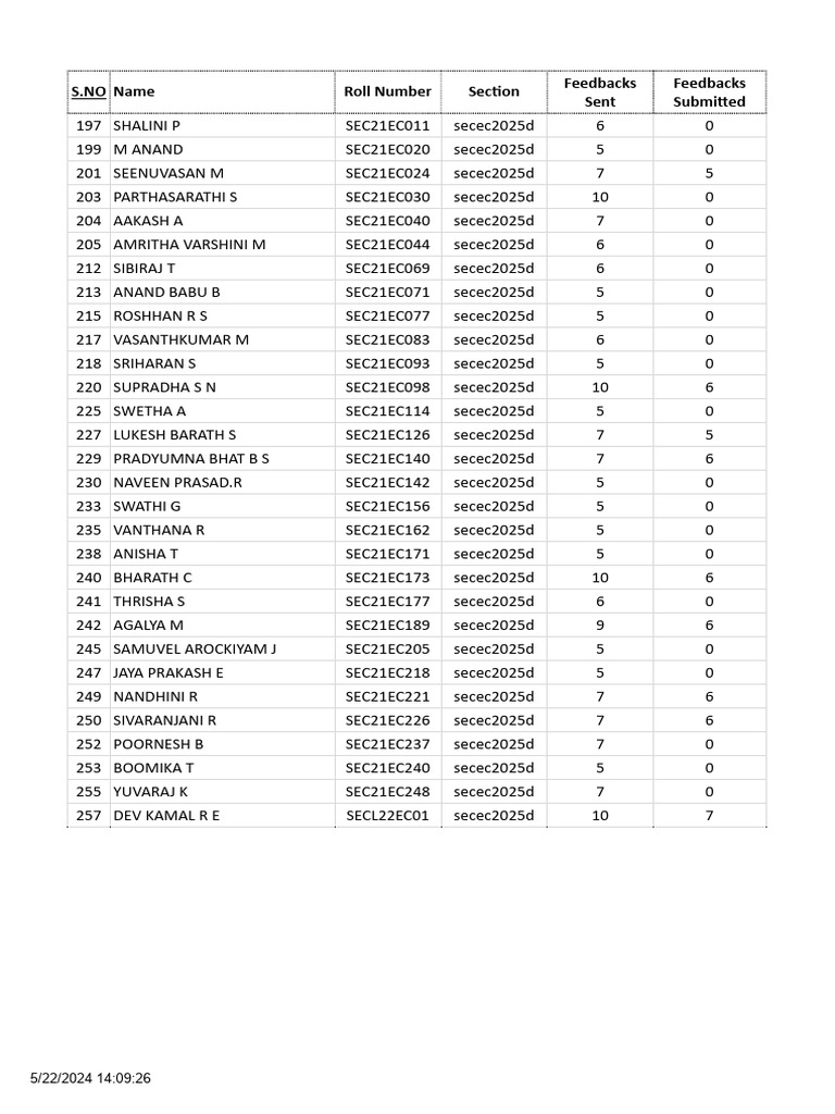 SAIl TLP - Feedback - Pending-Section D | PDF