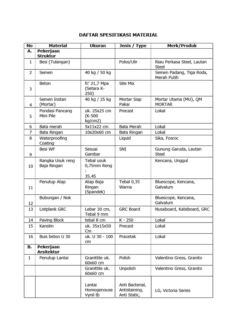 Daftar Spesifikasi Material | PDF | Building Engineering | Home Appliance