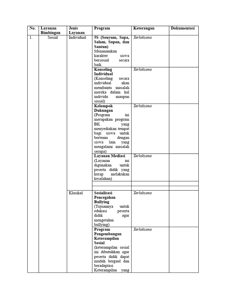 Format Laporan Layanan BK | PDF | Karier & Perkembangan