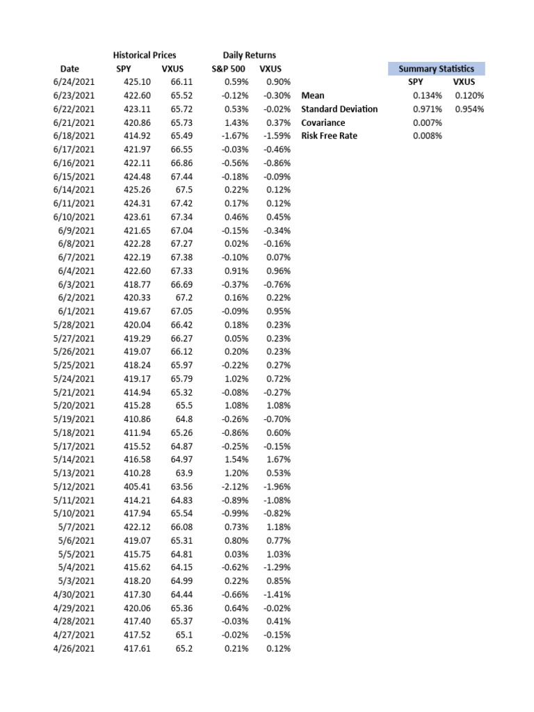 Https Ryanoconnellfinance - Com Wp-Content Uploads 2023 05 Efficient-Frontier | PDF | Modern ...