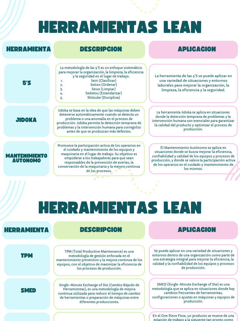 Herramientas Lean | Descargar gratis PDF | Lean Manufacturing ...