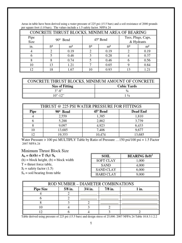 Thrust Block Design and Rodding Detail PDF | PDF | Pipe (Fluid Conveyance) | Building Materials