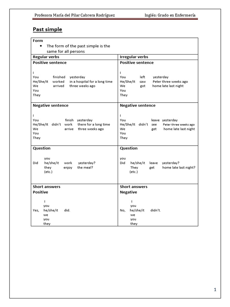 A Step Into Grammar. Past Simple and Present Perfect - Theory | PDF ...