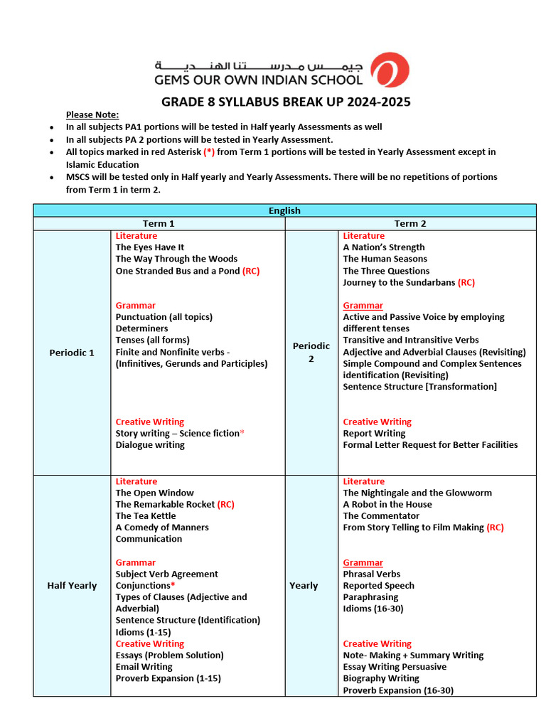 Syllabus Grade 8 2024-25 | PDF | Verb | Language Mechanics