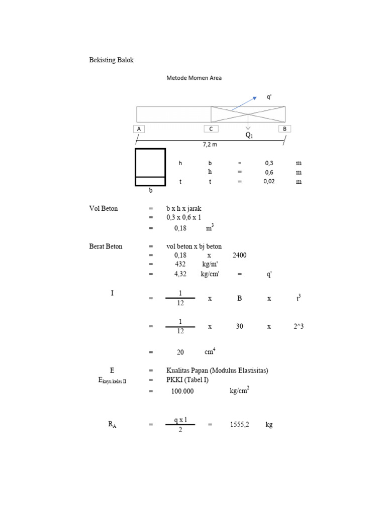 Bekisting Balok: Metode Momen Area | PDF