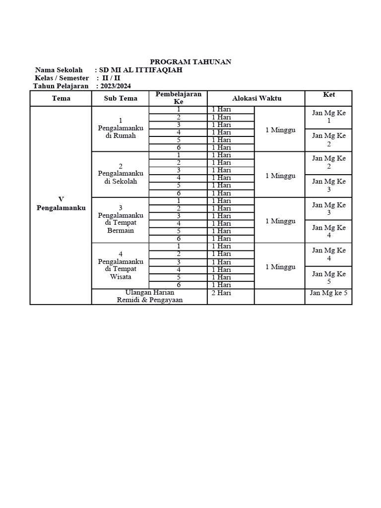 Prota Kelas 2 SDH Ini SDH | PDF