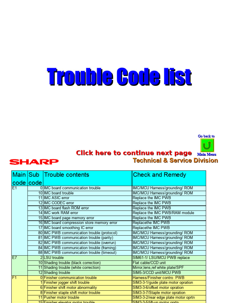 Sharp Copier Error Code List | PDF | File Transfer Protocol | Computer ...