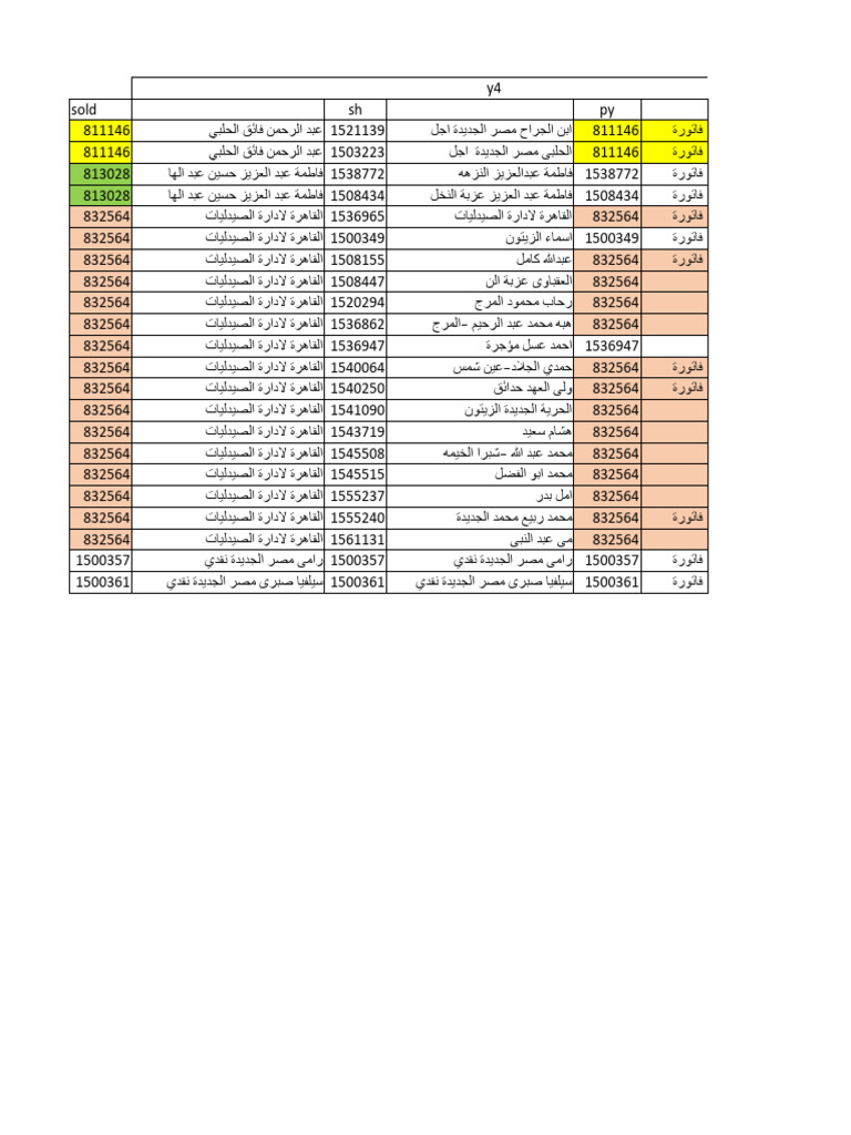 Customer Y5 Y4 | PDF