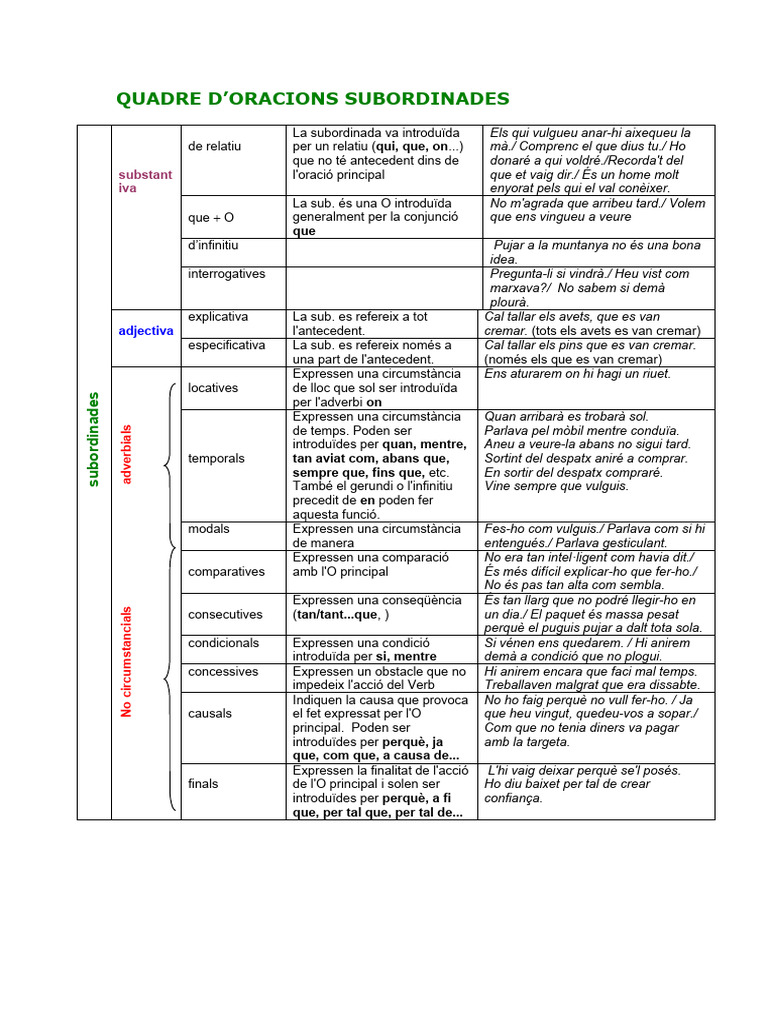 Quadre Or. Composta Subor. | PDF