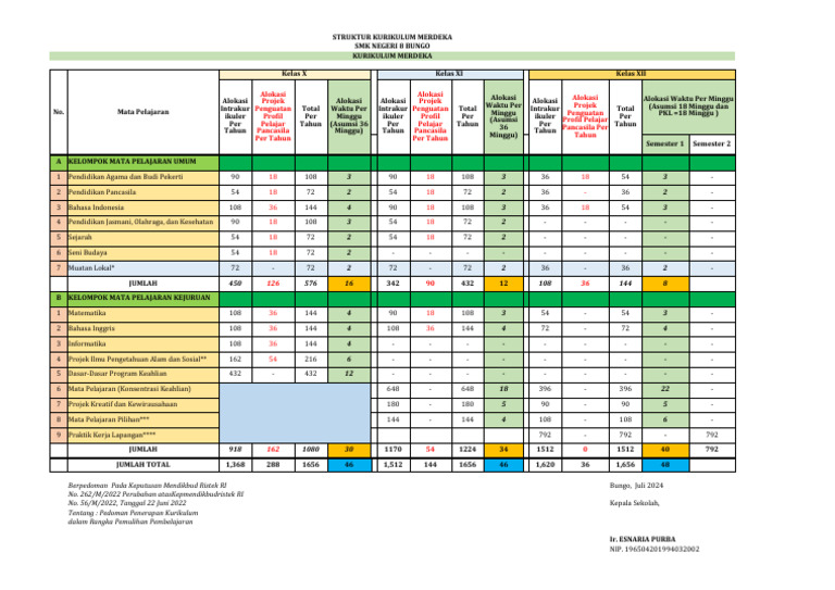 Struktur Kumer | PDF