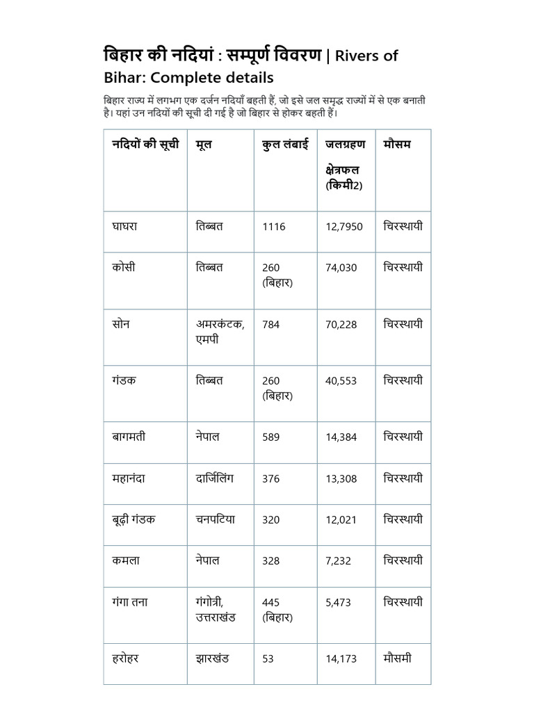 बिहार की नदियां और उनकी सूची - List of Rivers of Bihar in Hindi | PDF