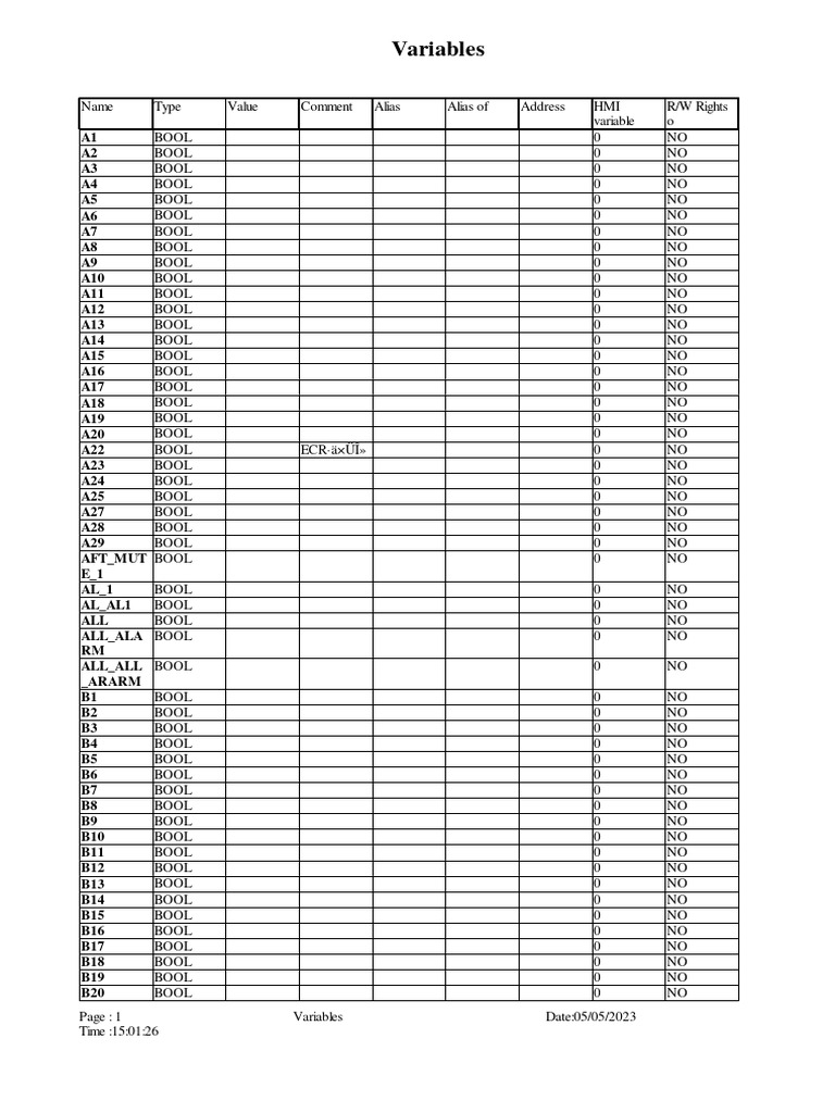 ST02 Elementary Variable | PDF