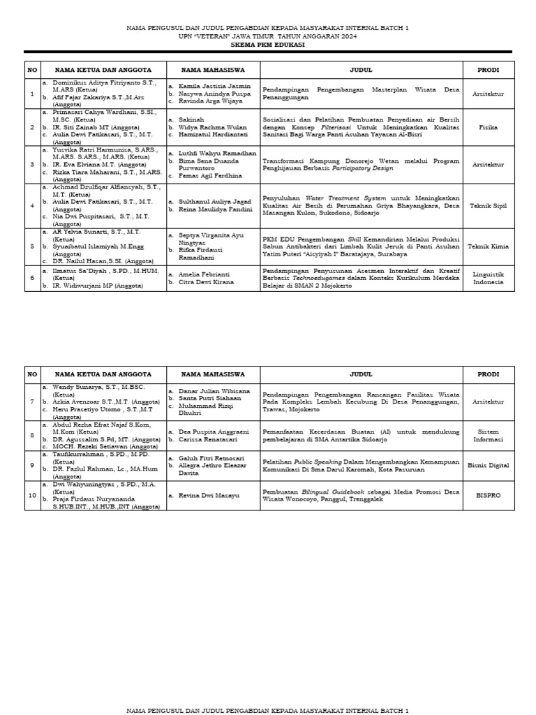 TABEL_PEMENANG_PROPOSAL_ABDIMAS_BATCH_I_2024_pdf | PDF
