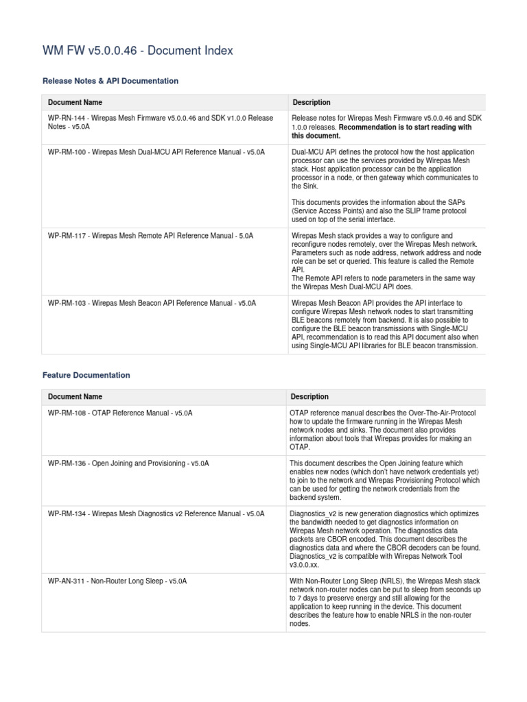 WM FW v5.0.0.46 - Document Index | PDF | Bluetooth | Computer Network