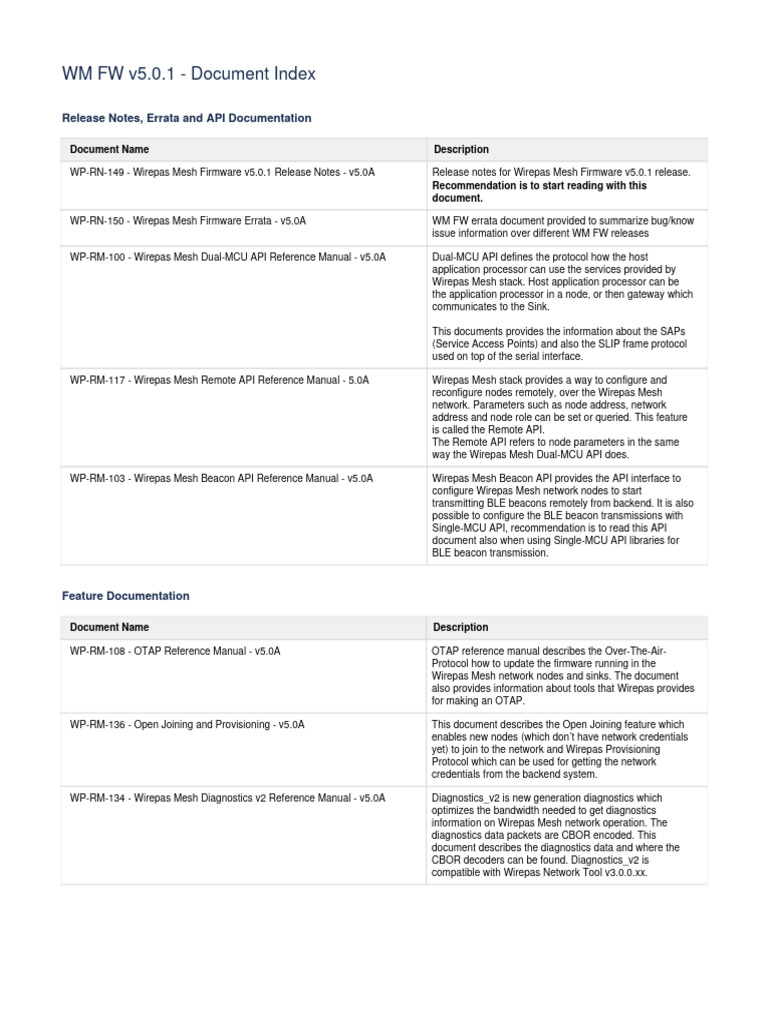 WM FW v5.0.1 - Document Index | PDF | Bluetooth | Computer Network