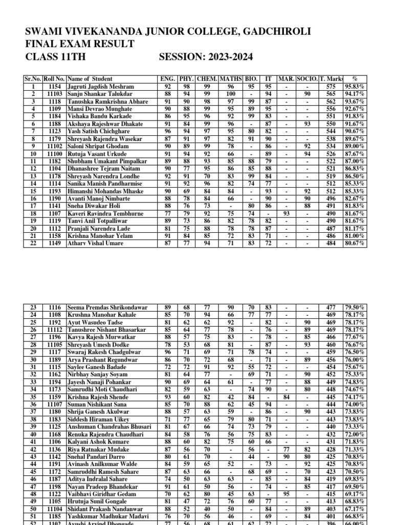 Class 11th Final Exam Result 1 Pdf