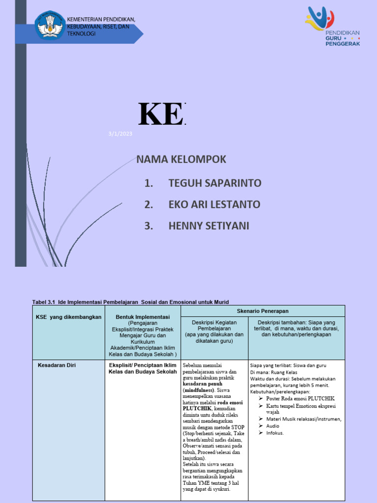 Lembar Kerja Ruang Kolaborasi Modul 2.2 KELOMPOK 2 - CGP Angk 7 | PDF ...