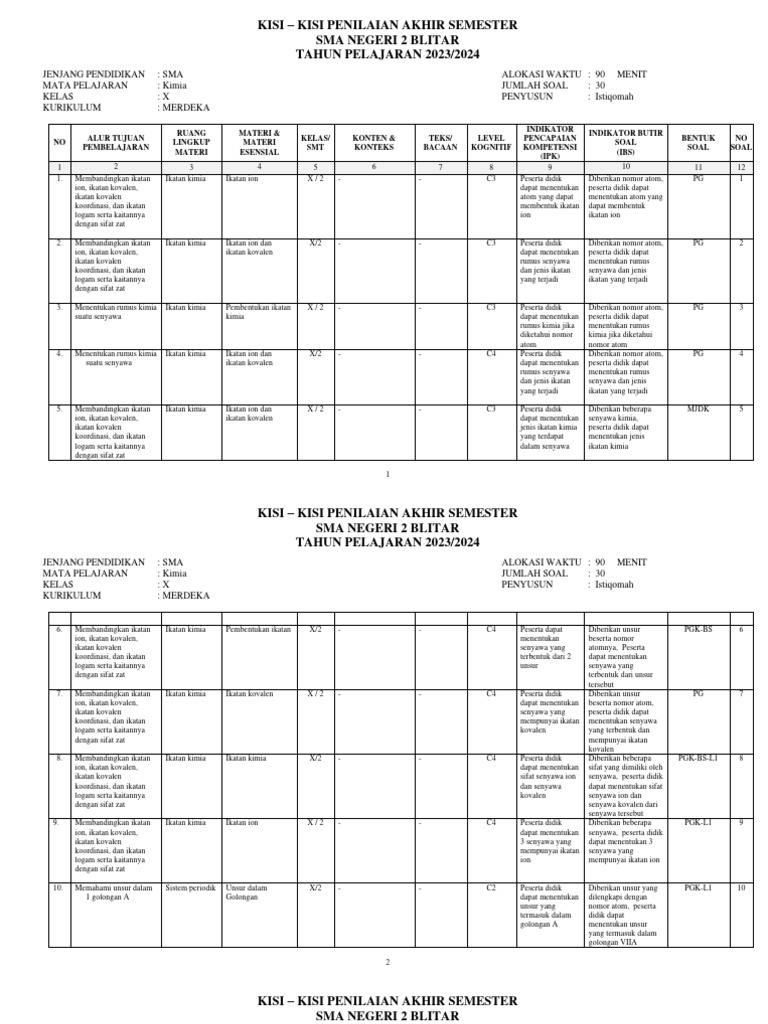 Kisi-Kisi Pas Kimia Semester 2 Tahun 2024 | PDF