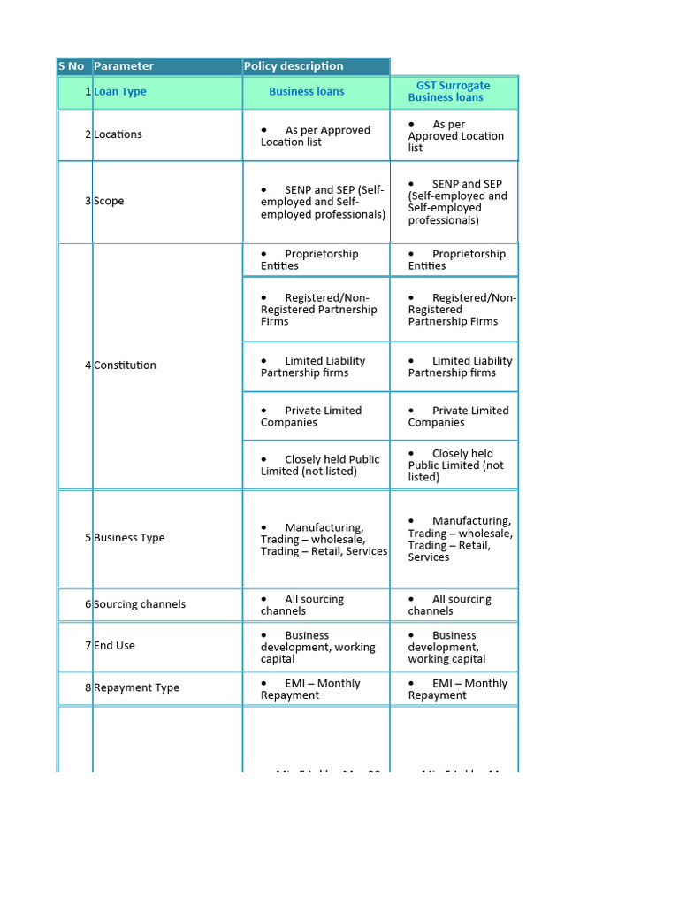 Policy Comparison | PDF | Sole Proprietorship | Self Employment