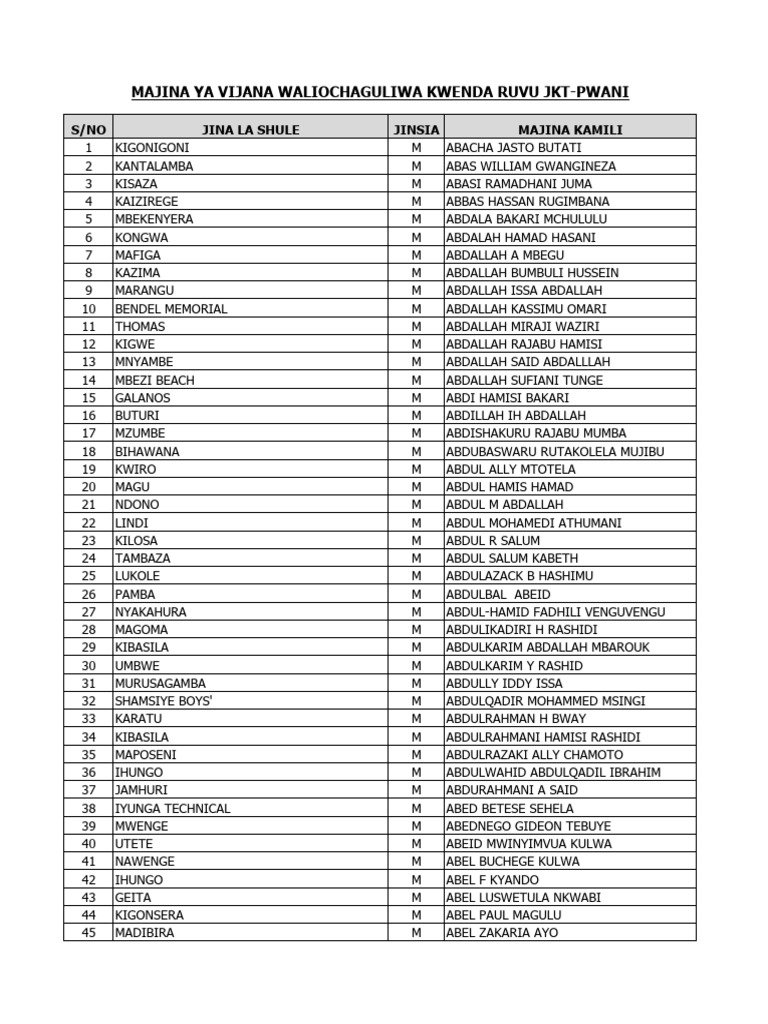 sw-1653980996-RUVU JKT | PDF