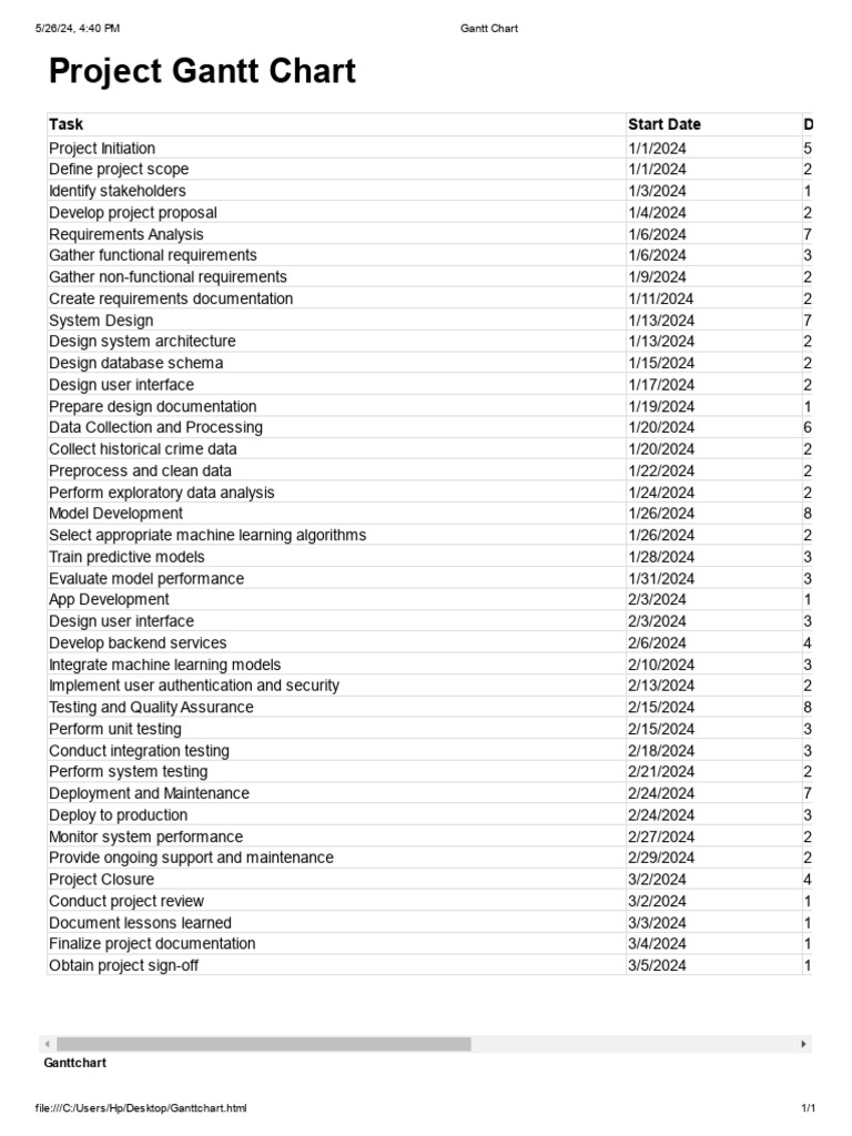 Gantt Chart | PDF | Machine Learning | Systems Engineering