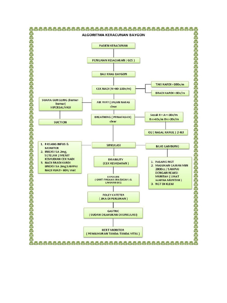 Algoritma Penanganan Keracunan Organofosfat | PDF