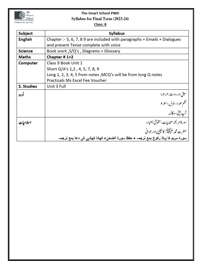 2ND Term Final Syllabus 1 To 8 | PDF