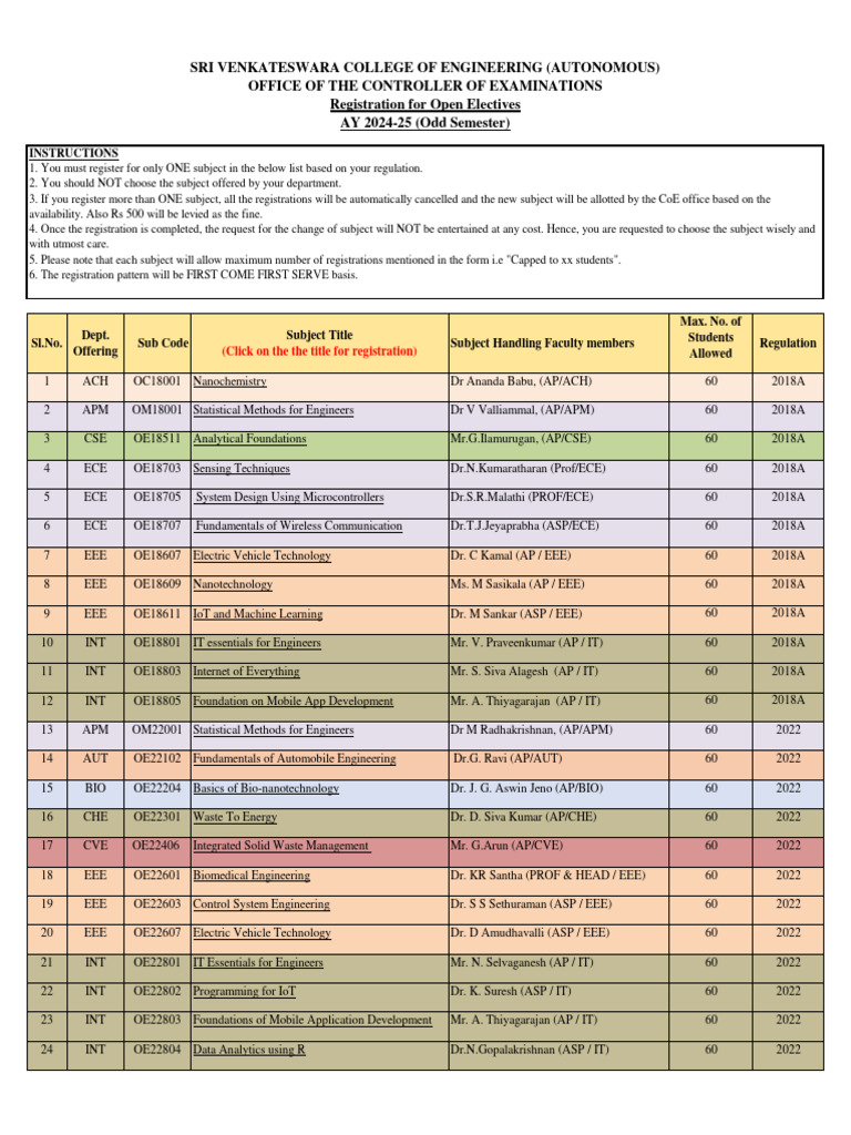 2024-2025 Open Elective List ODD SEM - 240518 - 133820 | PDF | Electrical Engineering | Computing