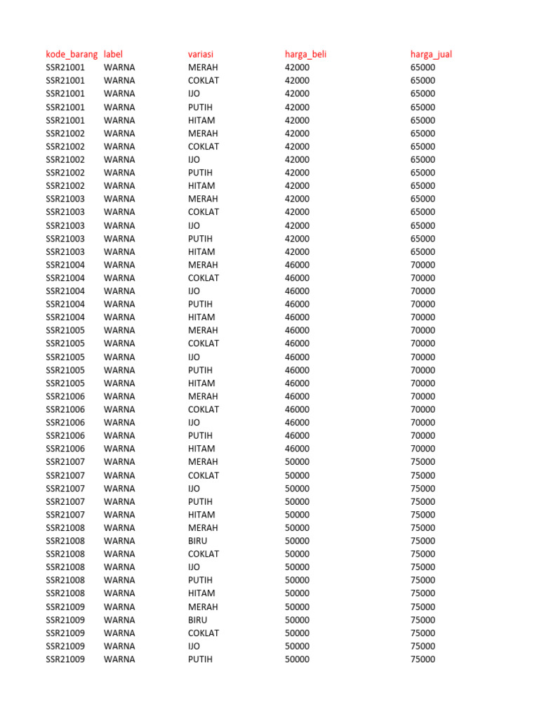 Template Varian | PDF