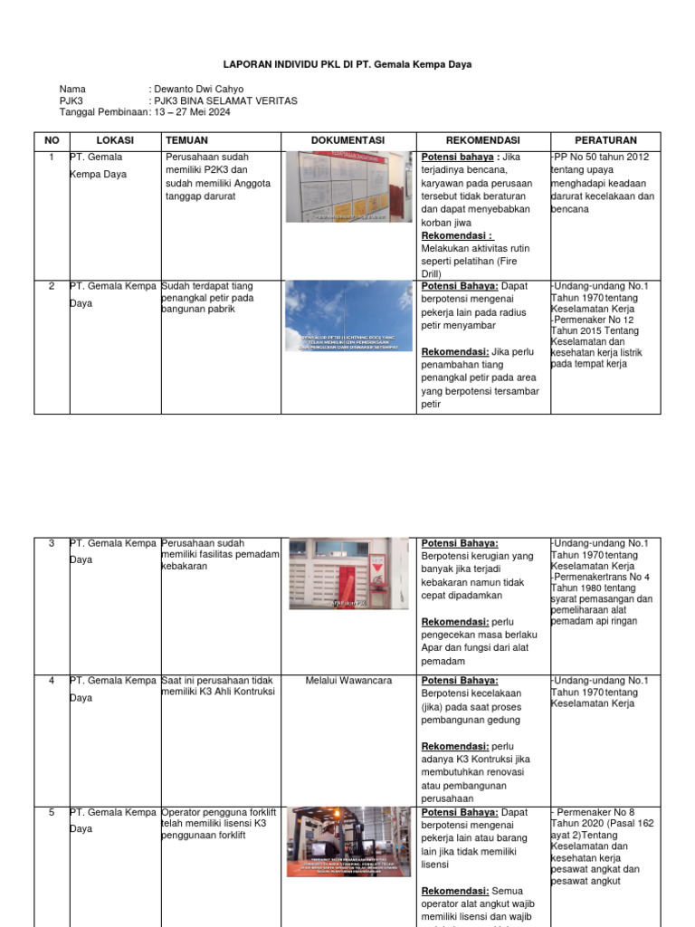 Laporan Individu - Dewanto Dwi Cahyo | PDF