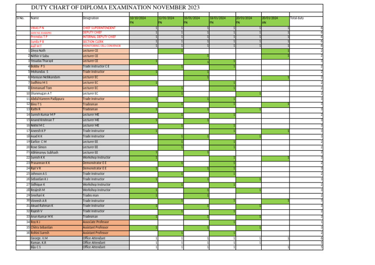 Duty Chart S1 Exam November 2023 | PDF