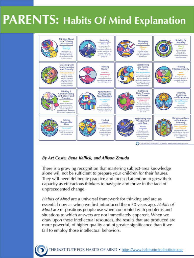PARENTS Habits of Mind Explanation | PDF | Thought | Empathy