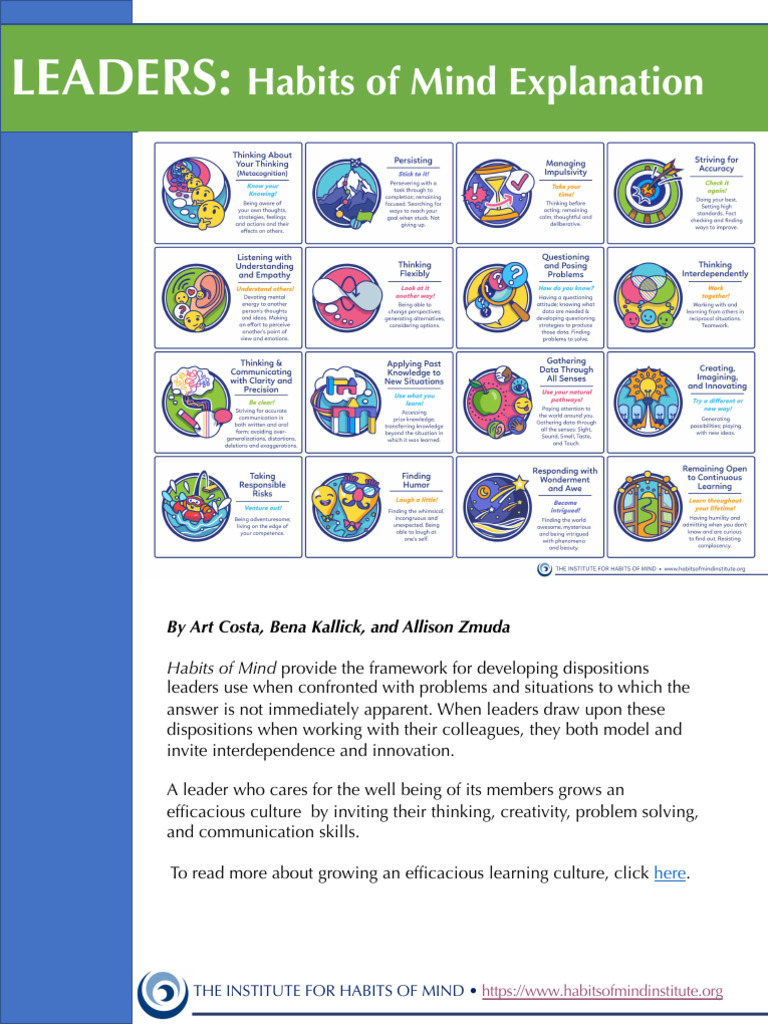 LEADERS Habits of Mind Explanation | PDF | Thought | Metacognition