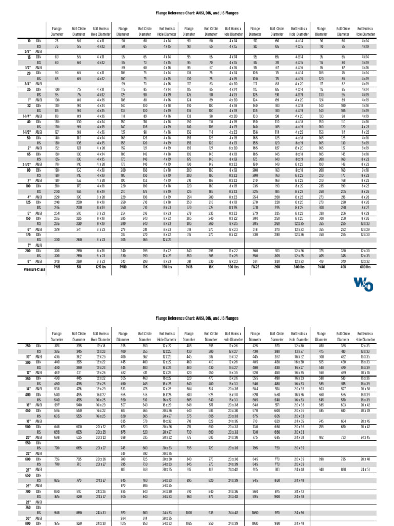 Flange Reference Chart | PDF