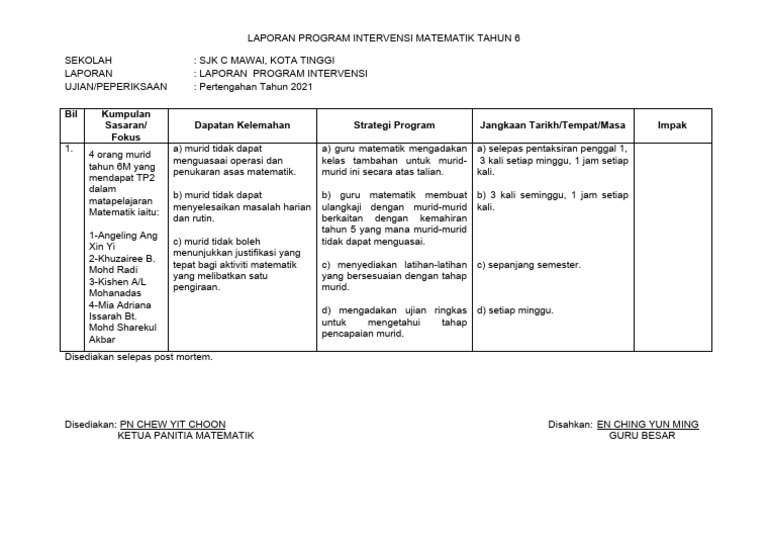 Laporan Program Intervensi Matematik 2021 | PDF