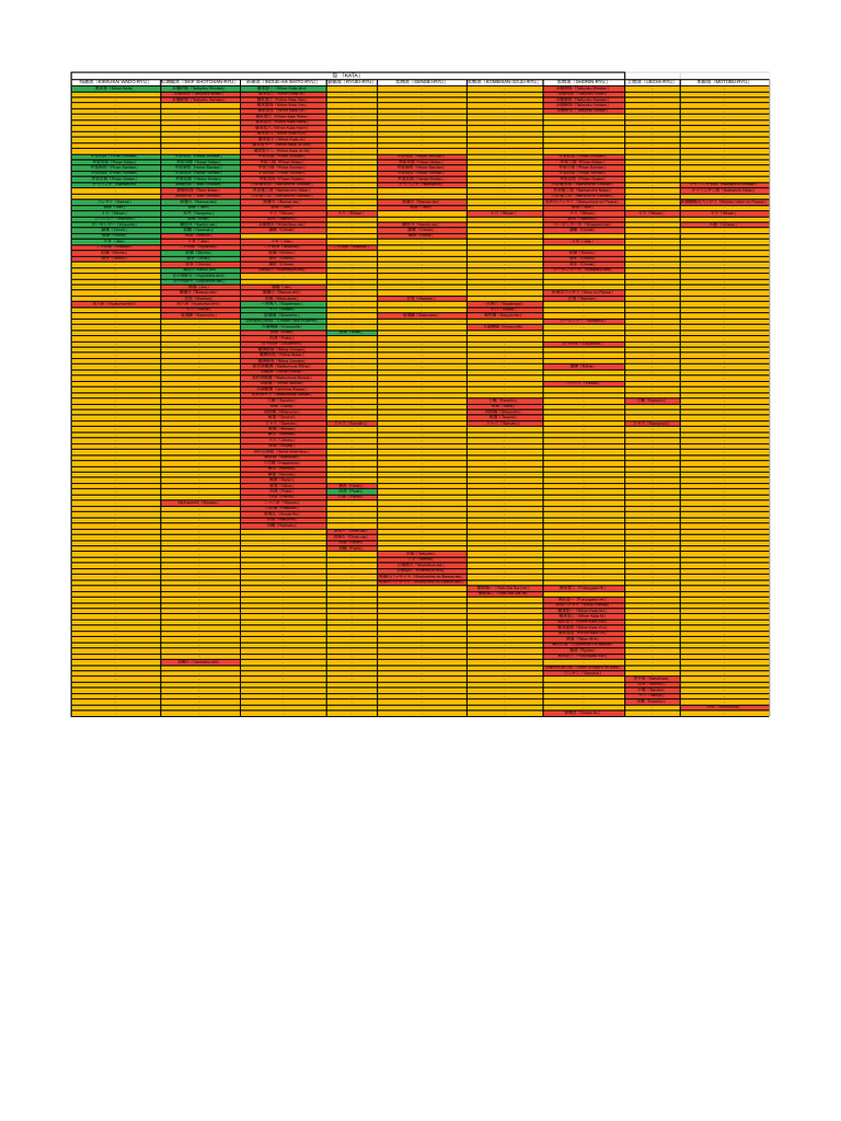 Kata List - Planilhas Google | PDF