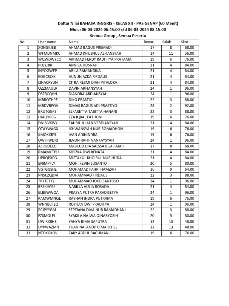 Nilai 10 TKJ 2 | PDF