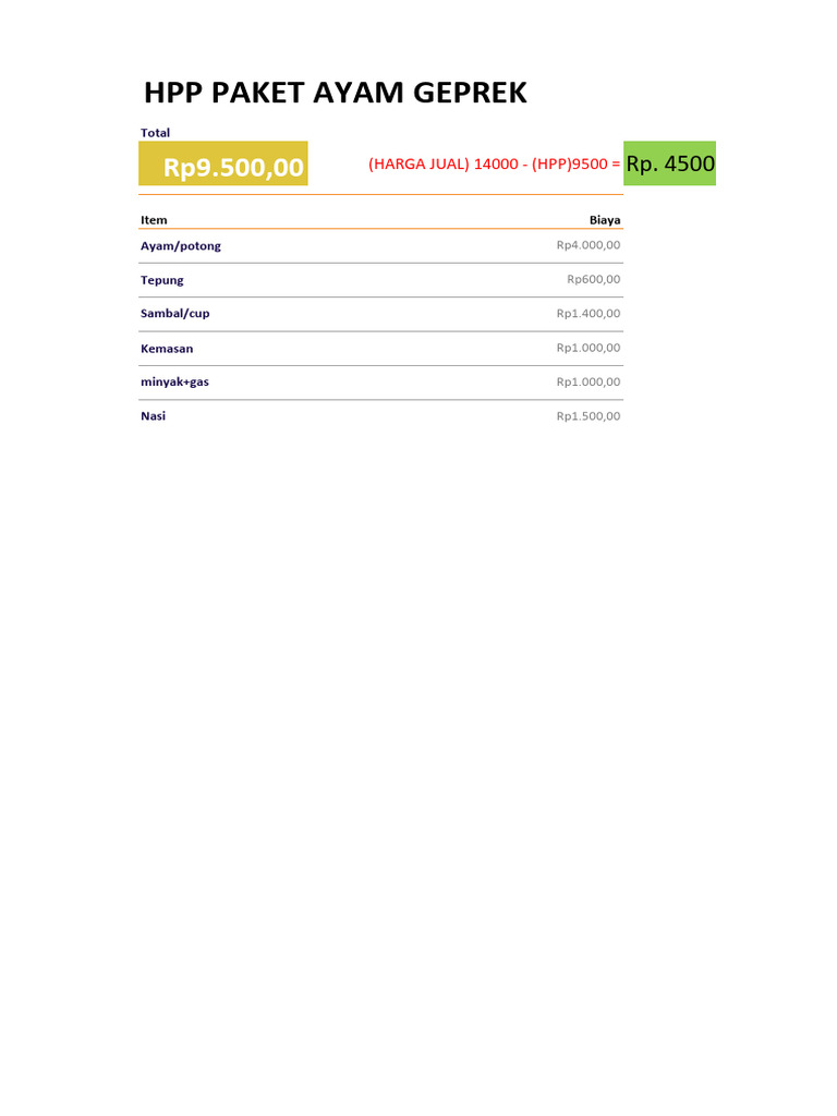 HPP Ayam Geprek | PDF